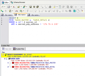FREE Oracle SQL Tuning Tools | SQL Tuning